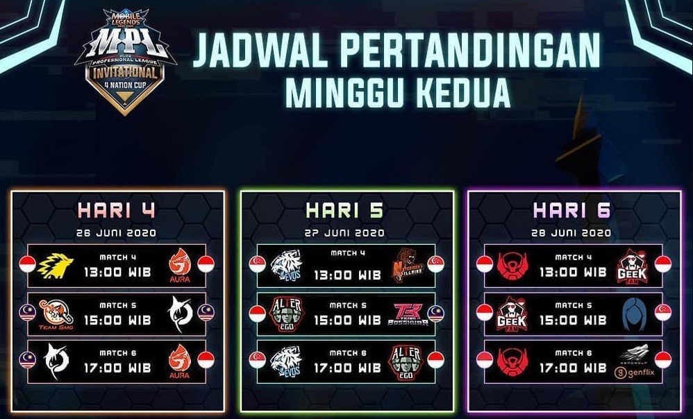 Prediksi Hasil Tim Indonesia Hari Ketiga Minggu Kedua MPL Invitational | SPIN Esports