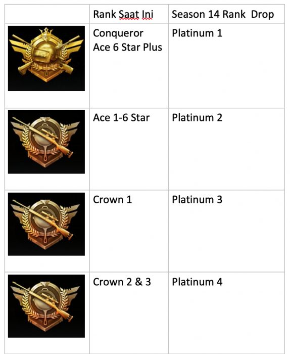 Penjelasan Penurunan Rank PUBG Mobile Season 14! | SPIN Esports