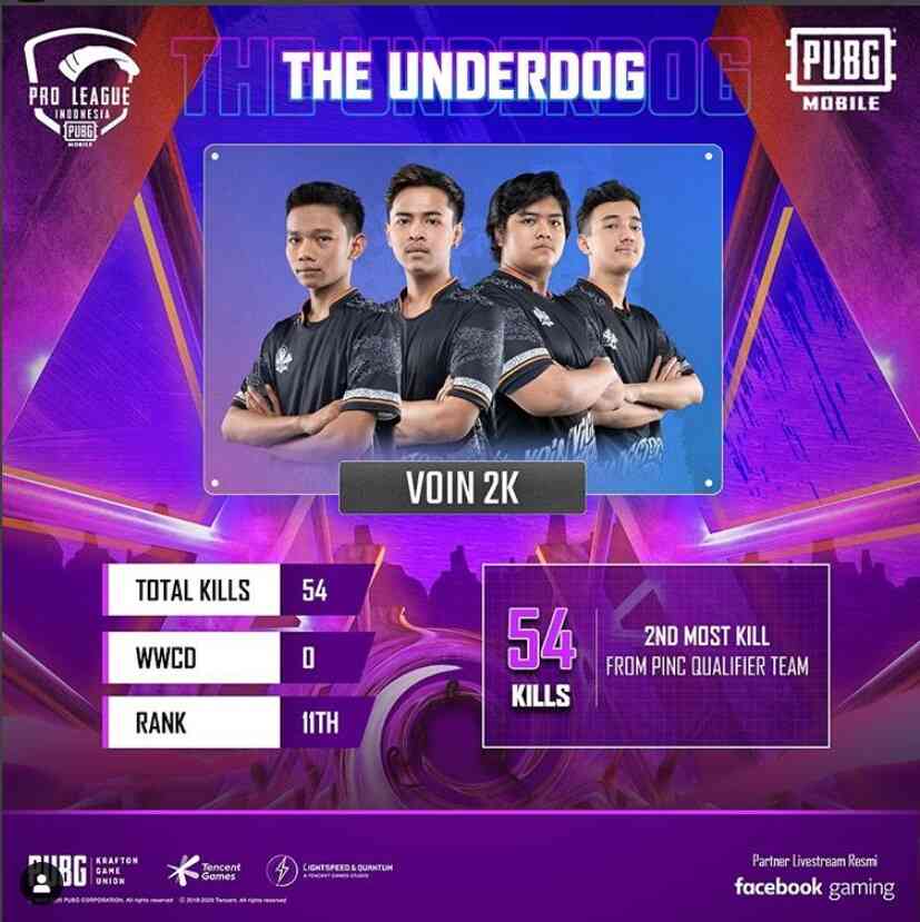 VOIN 2K Bisa Dobrak BTR Ra di PMPL Season 2 Week 2! | SPIN Esports VOIN 2K Bisa Dobrak BTR Ra di PMPL Season 2 Week 2! | SPIN Esports