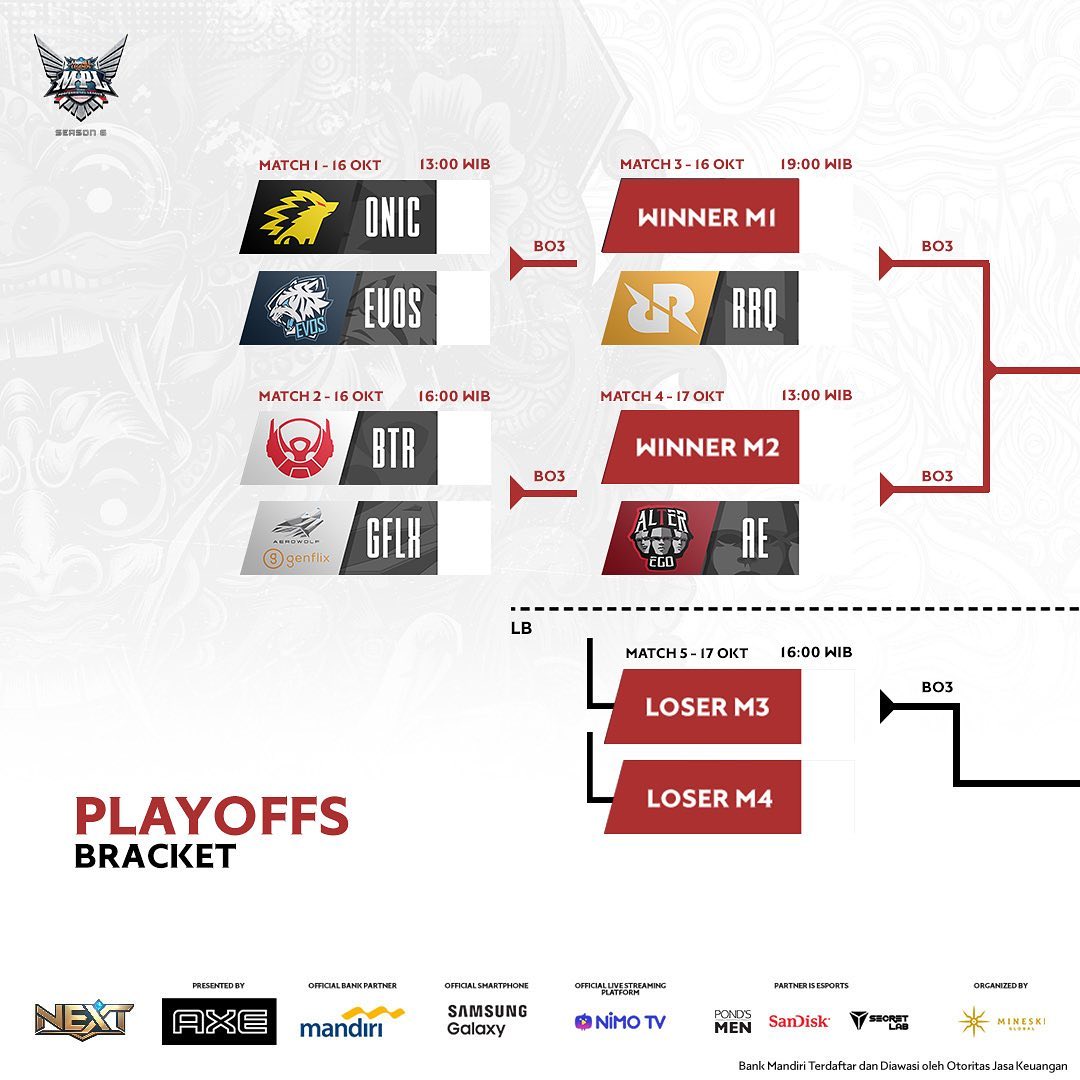 Para Bintang Tamu Ini Akan Memeriahkan Babak Playoffs MPL ID Season 6 ...