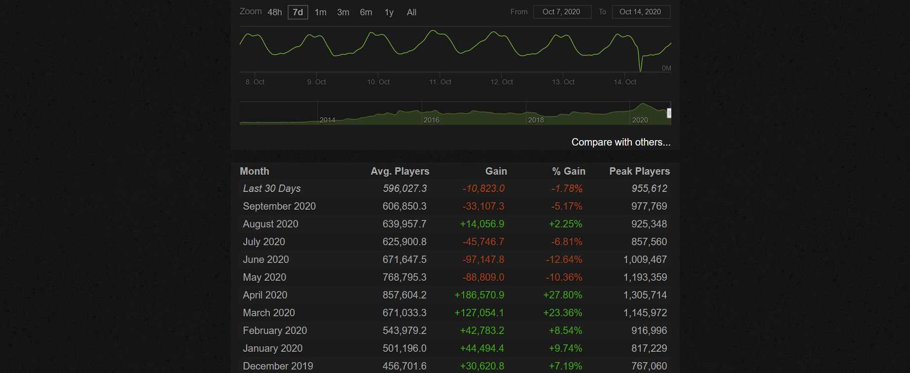 Esports Valorant Akan Lebih besar Dari CS:GO?! | SPIN Esports