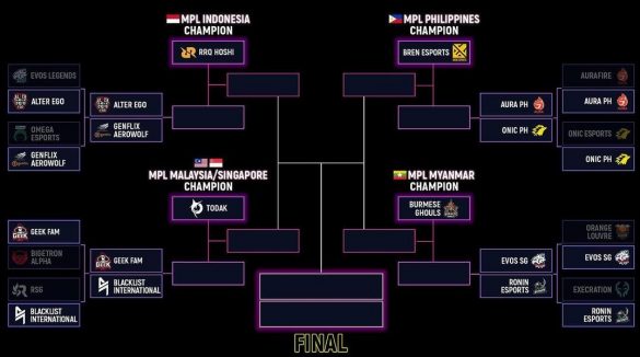Jadwal Lengkap, Sistem Bracket, Daftar Roster dan Platform Streaming MPL Invitational (MPLI) | SPIN