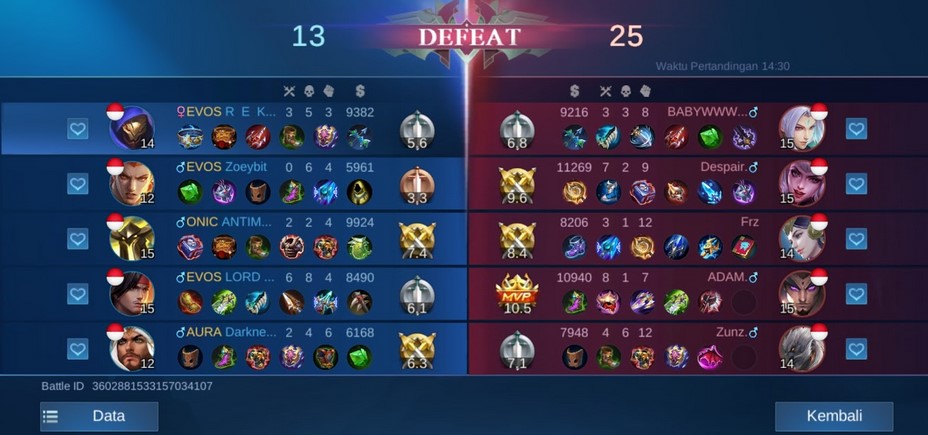 Game News: Is this the leak of the new Evos Legends line up?