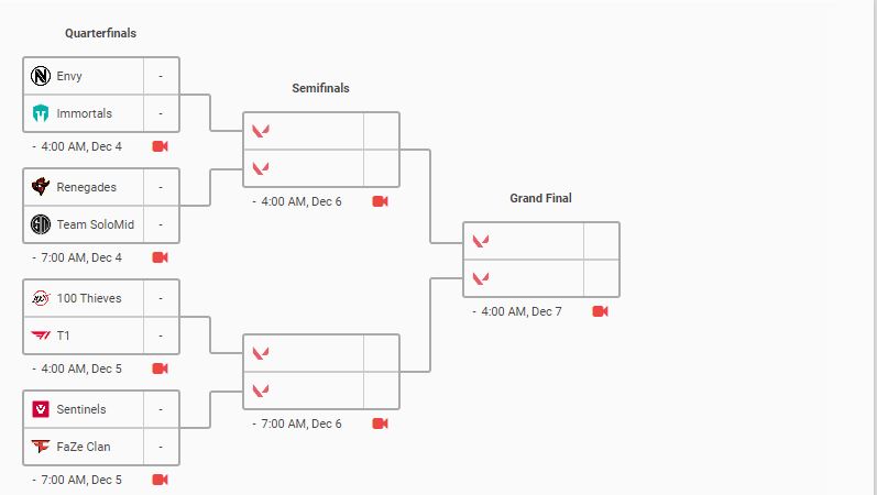 Berikut Jadwal Pertandingan Valorant First Strike: North America | SPIN