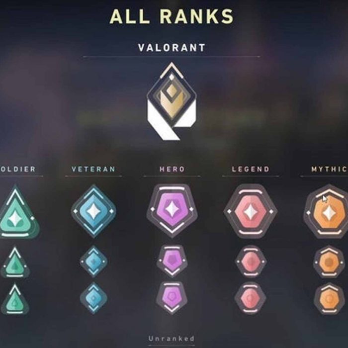 Inilah Top 10 Tim Valorant di Tahun 2020! | SPIN Esports