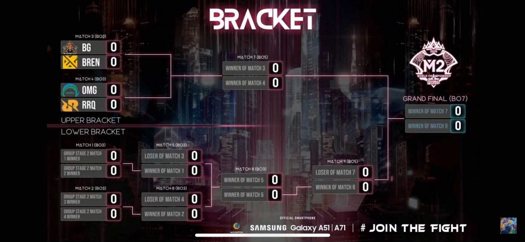 Jadwal M2 Mobile Legends, Rabu 20 Januari 2021 dan Update Bracket!