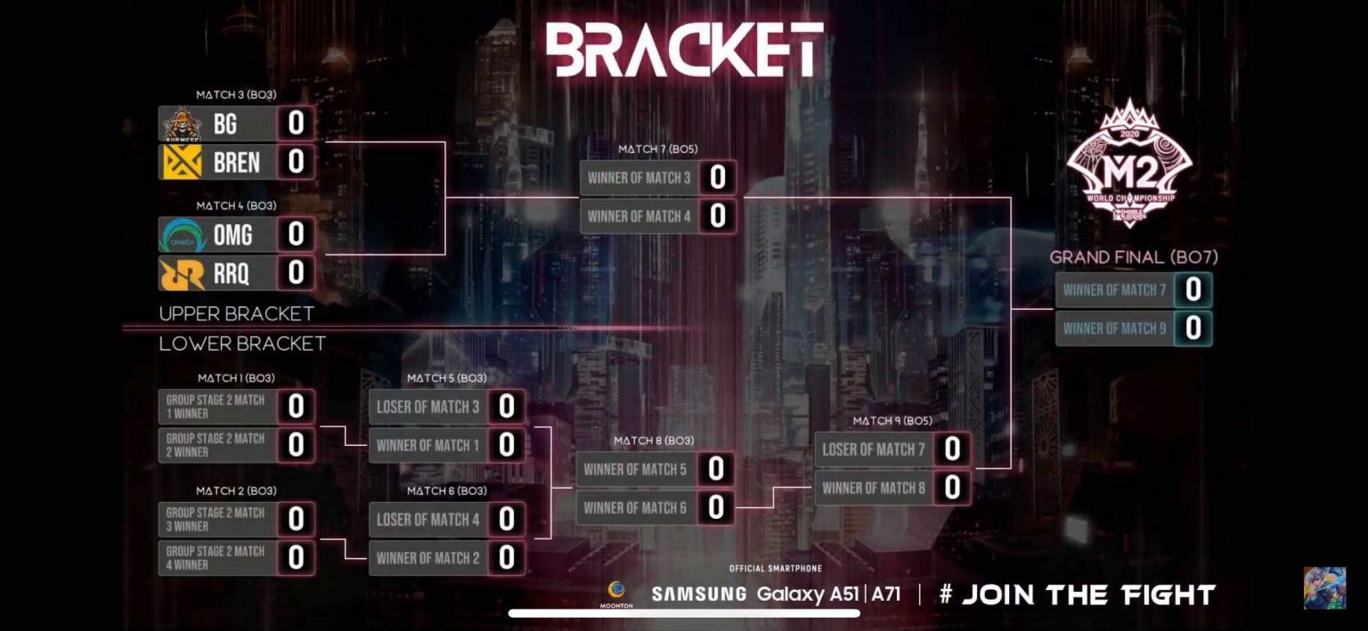 Jadwal M2 Mobile Legends, Rabu 20 Januari 2021 dan Update Bracket!