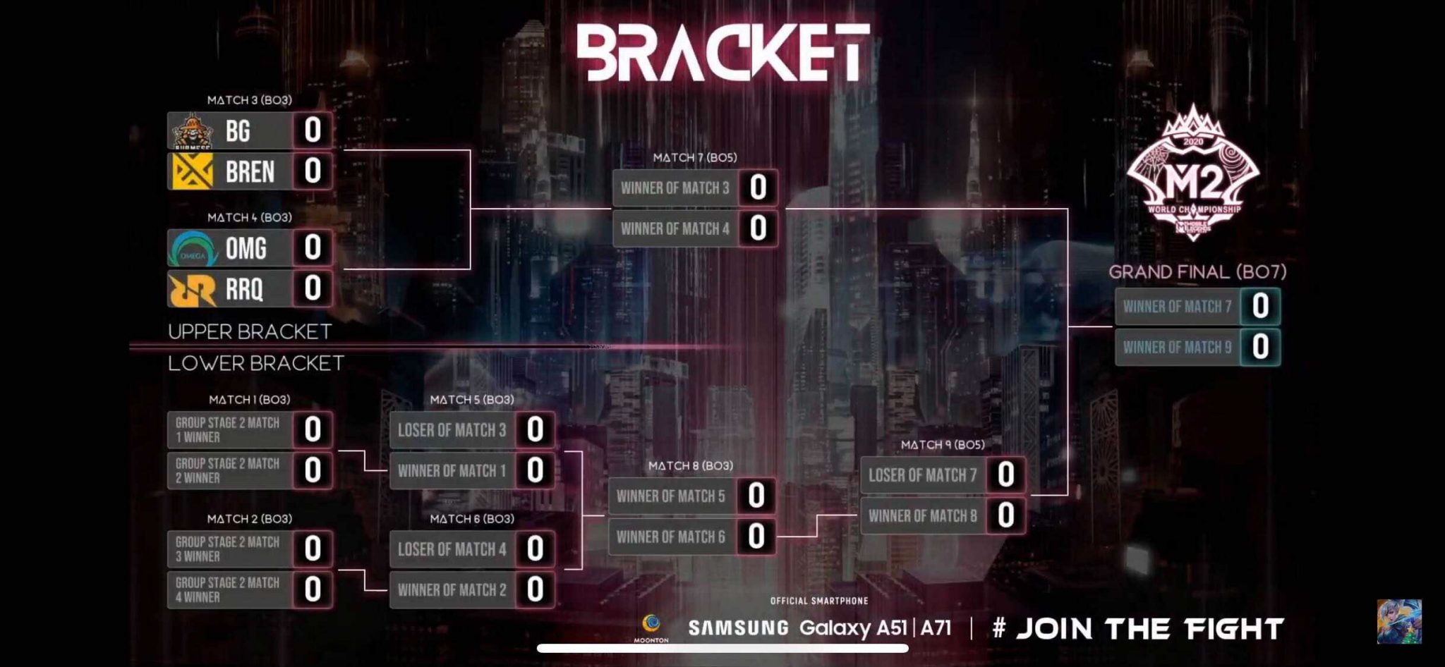 Jadwal M2 Mobile Legends, Rabu 20 Januari 2021 dan Update Bracket!