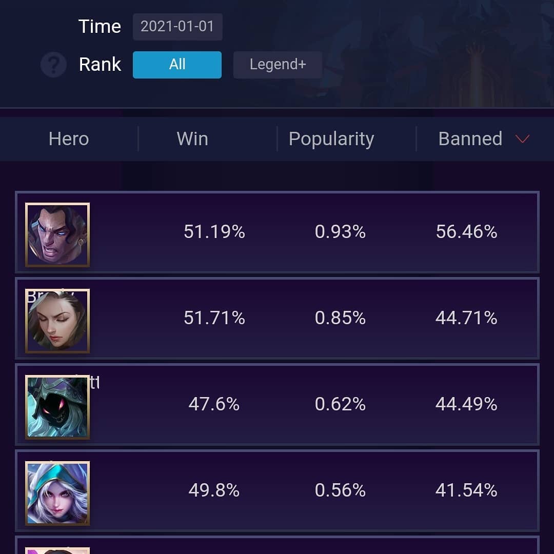 Brody Jadi Hero Mobile Legends (ML) Top Ban Januari 2021, Kok Bisa? | SPIN