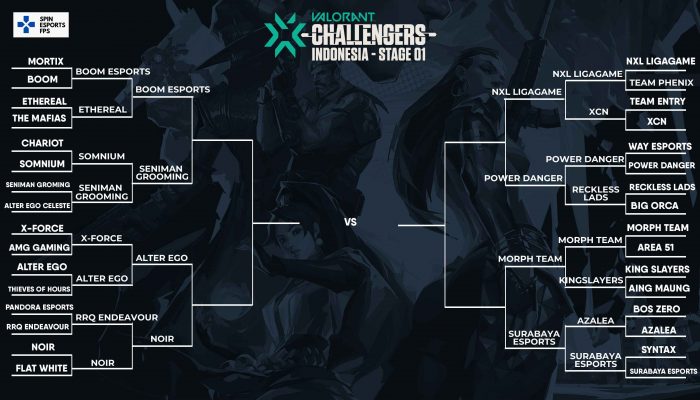 Inilah 8 Tim Terakhir di Final Qualifier 1 Valorant Challengers Indonesia!