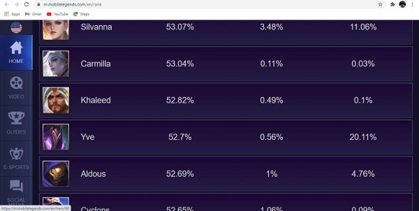 Hero MLBB Paling Populer Dengan Winrate Tinggi Bulan Februari 2021!