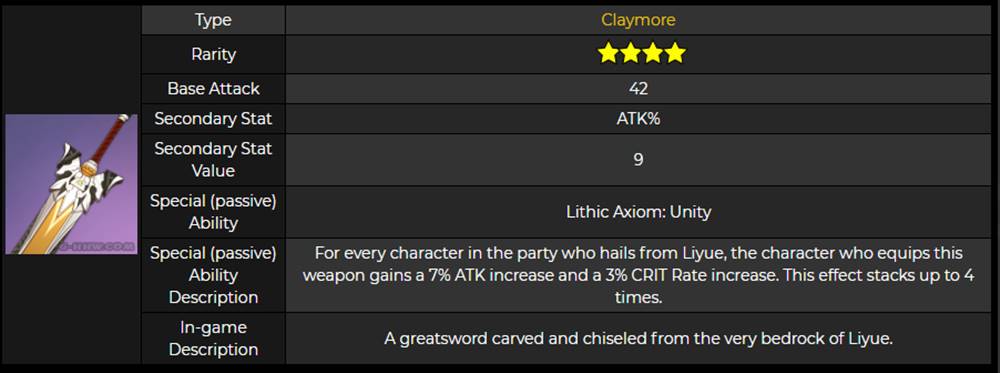 Bocoran Senjata Baru yang Hadir di Banner Senjata Genshin Impact!