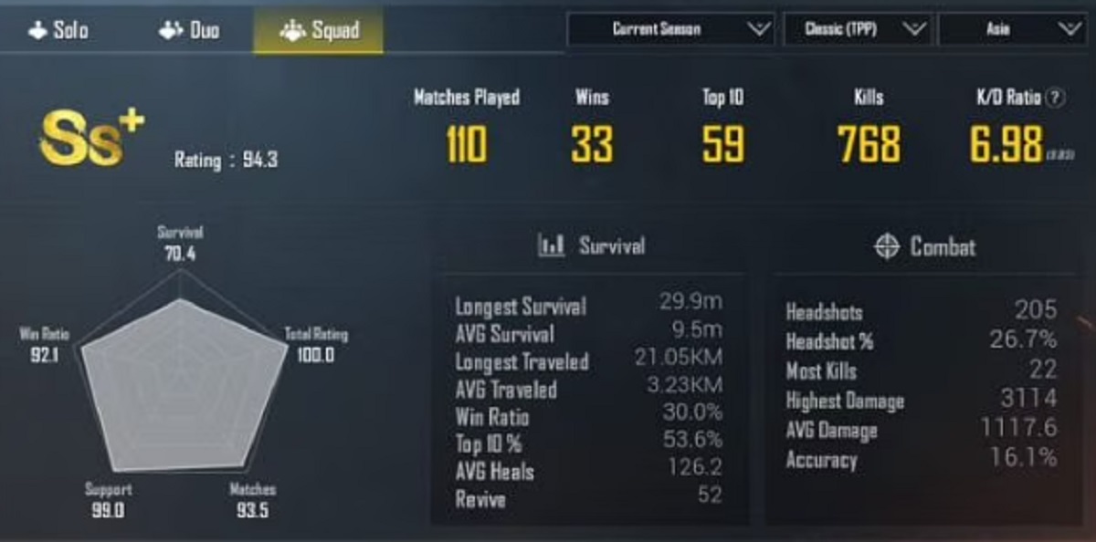 Malu Dengan Statistik PUBG Mobile Kalian? Ini Cara Menyembunyikannya ...