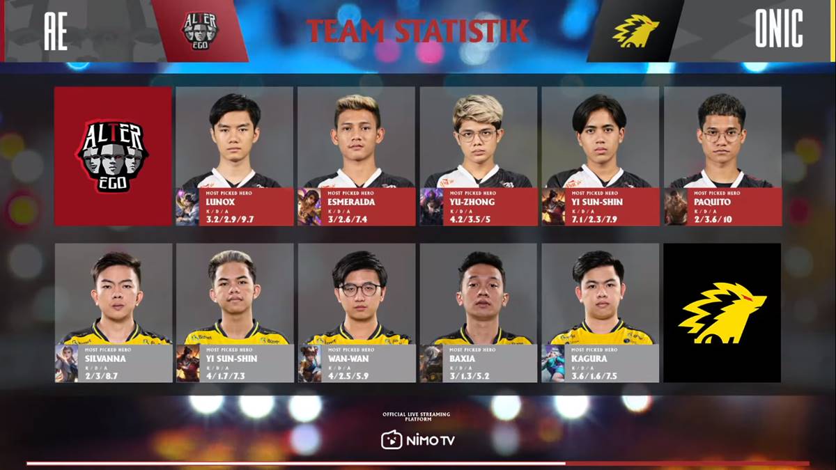 Analisa Kekuatan ONIC Esports Hingga Bisa Puncaki Klasemen MPL ID!