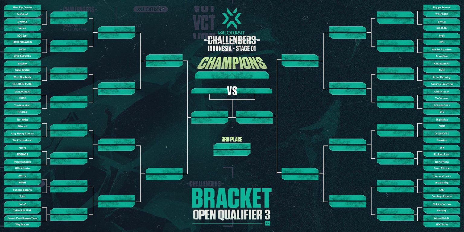 Bracket, Jadwal & Cara Nonton Qualifier 3 Valorant Challengers ...