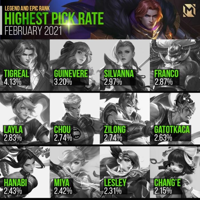 Mengapa Pick Hero di Mythic dan Legend/Epic Sangat Berbeda? | SPIN