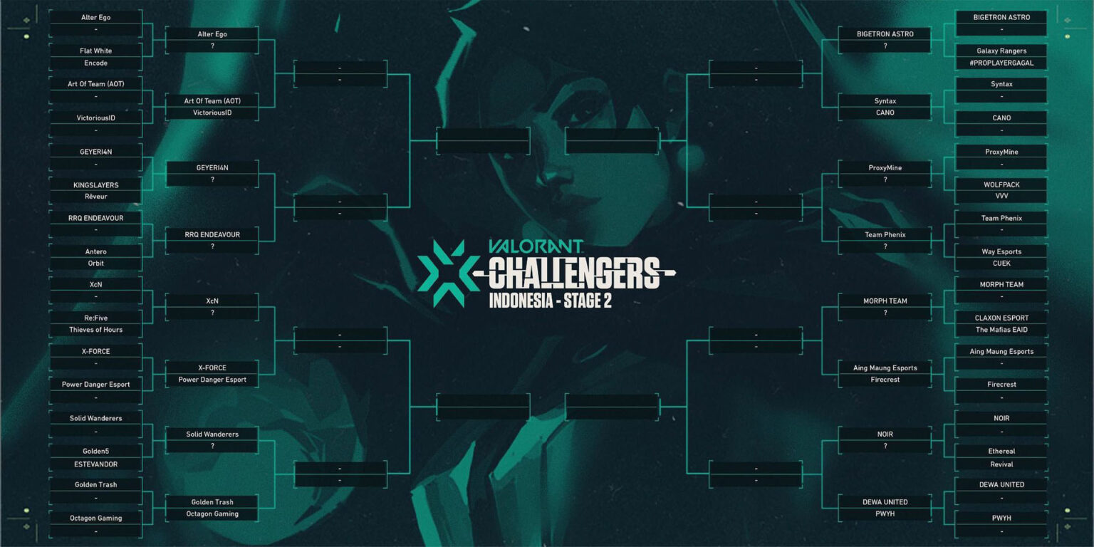 Bracket, Jadwal dan Cara Nonton VCT Indonesia Stage 2! | SPIN Esports