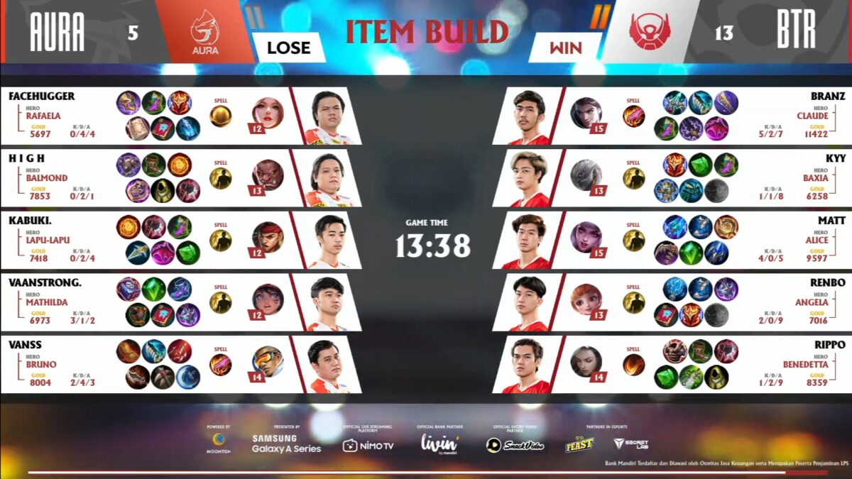 Hasil MPL ID Season 7 Week 6 Day 2, RRQ, EVOS dan BTR Menang?