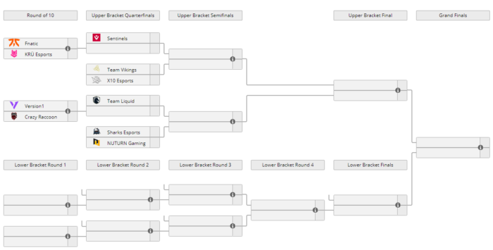 Riot Umumkan VCT Masters Reykjavík Dengan Prizepool dan Bracket!