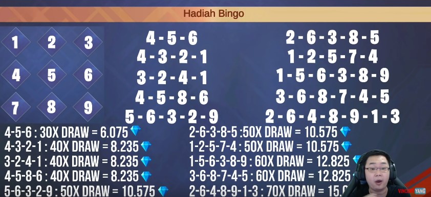 Gambaran Pola Terbaru di Event KOF Mobile Legends Mei 2021