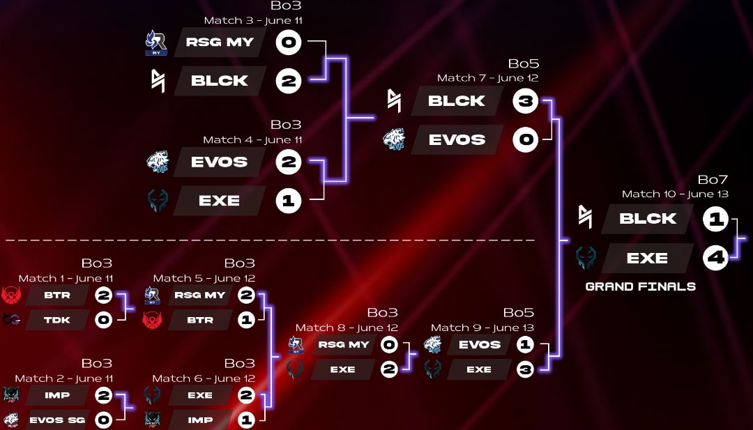 Dijuluki Penghancur Tim-Tim Juara MPL, Begini Tanggapan Execration!