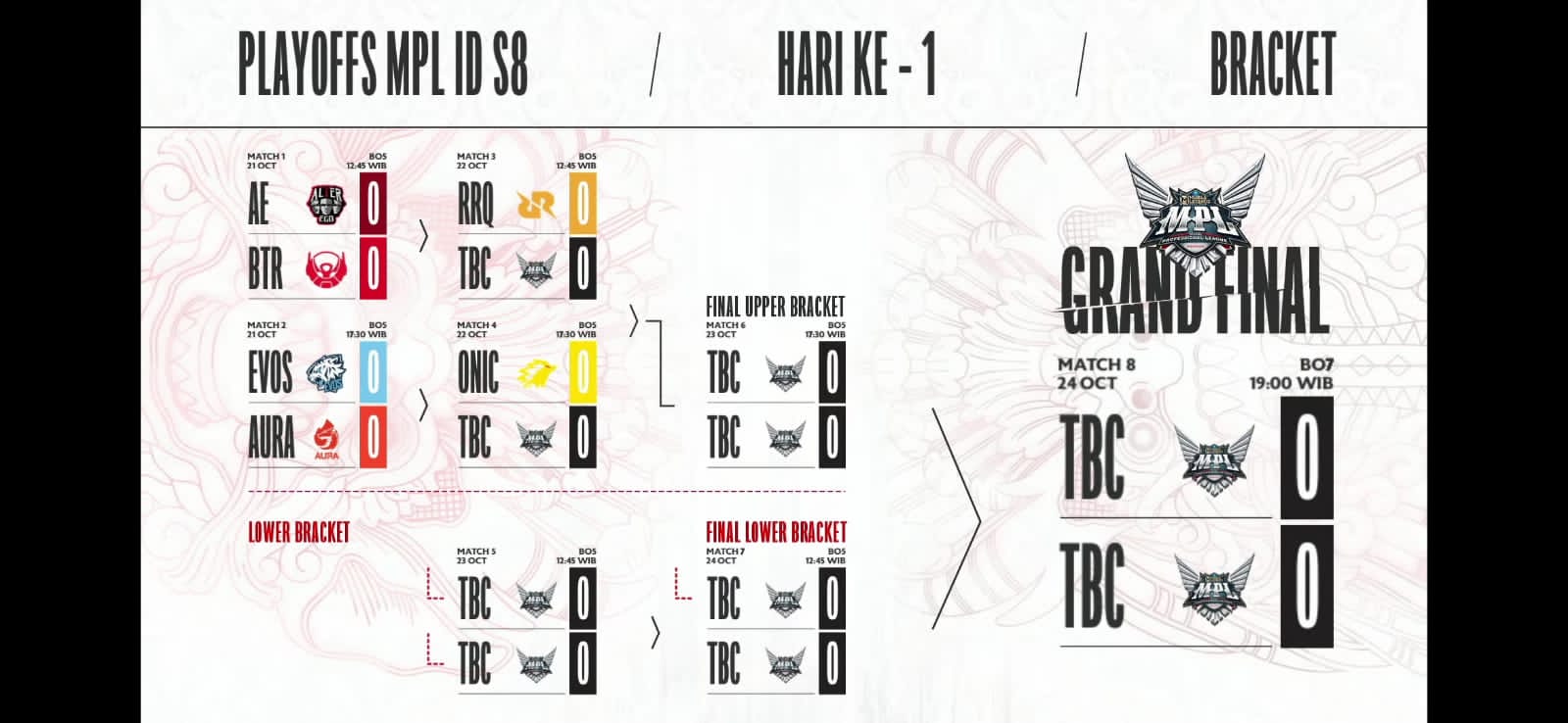 Jadwal dan Bracket Playoff MPL ID Season 8, Final BO7 Lagi! | SPIN