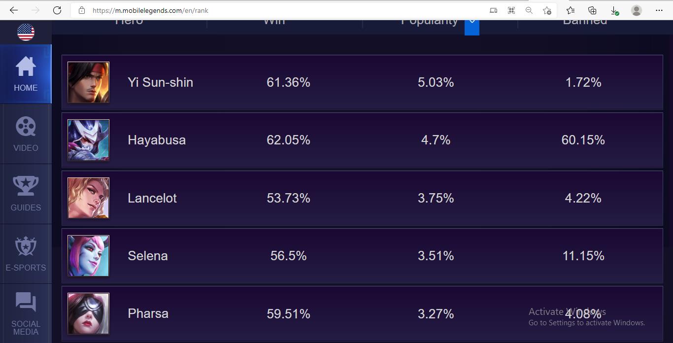 Beda Banget, Inilah 5 Hero Paling Sering Di Pick di Rank Mythic ke Atas!