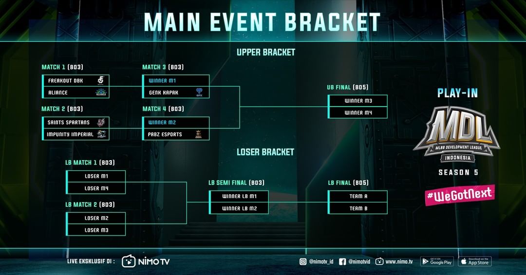Jadwal dan Bracket MDL ID Season 5 Play-In Main Stage! | SPIN