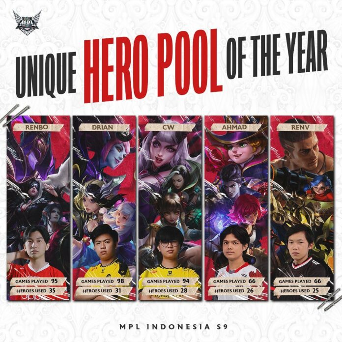 Bukan Drian, Ini Pro Player Dengan Jumlah Pool Hero Terluas Tahun 2021!