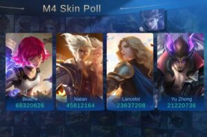 Resmi, Inilah Hero yang Dapatkan Skin M4 Mobile Legends! | SPIN