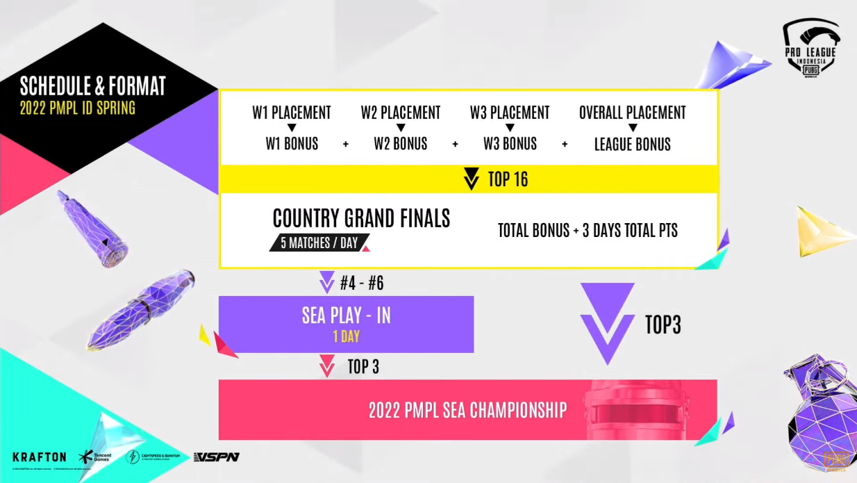 Country Finals 2022 PMPL ID Spring: Tim, Format, Jadwal, dan Cara Nonton