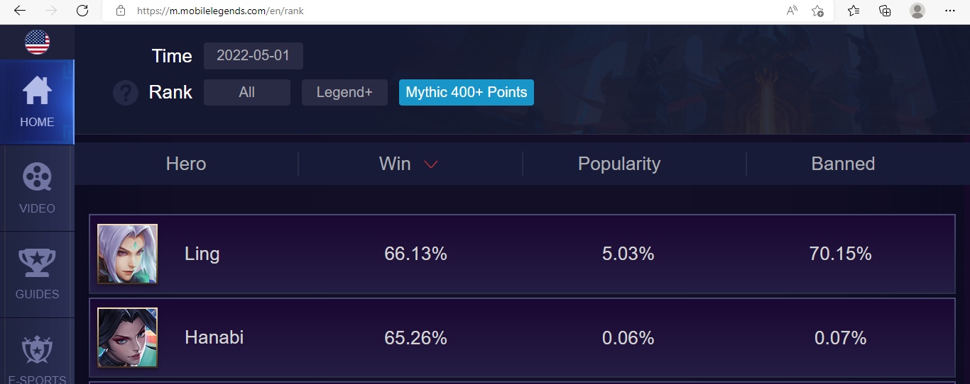 Inilah Hero Terkuat di Rank Mythic Bulan Mei 2022, Auto Win! | SPIN