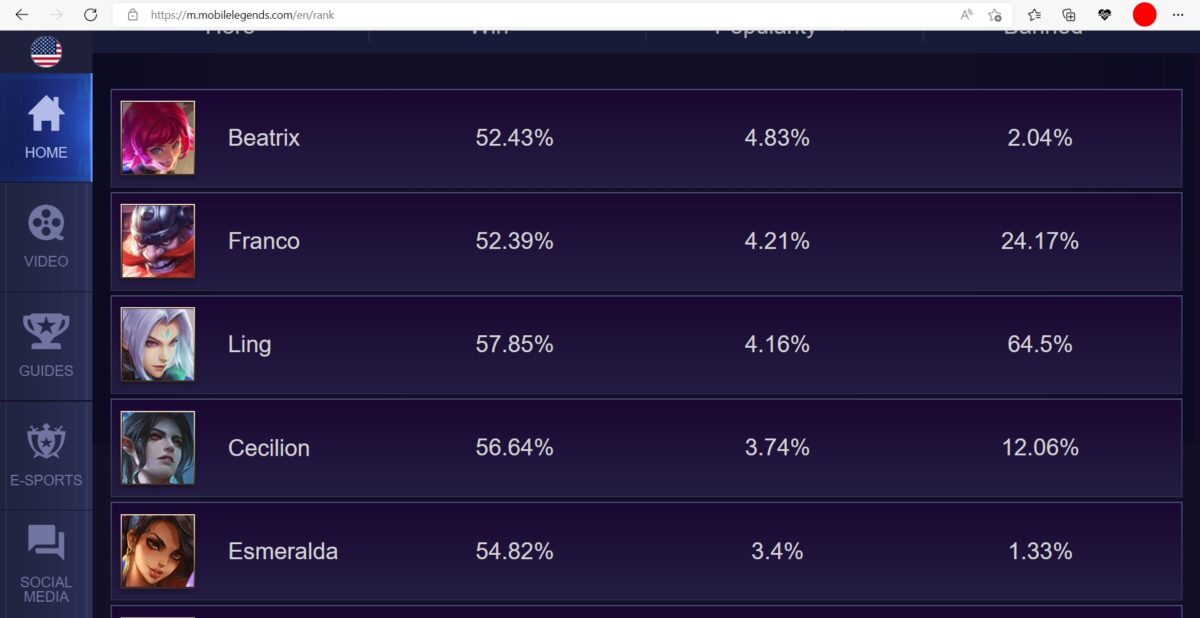 Deretan Hero Wajib First Pick di Tiap Role Mobile Legends, OP Semua!