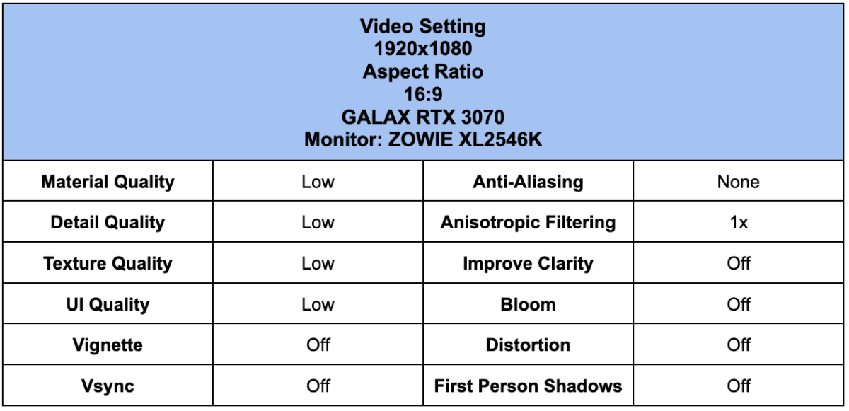 Paper Rex Mindfreak Valorant Settings, Crosshair & Keybinds | SPIN