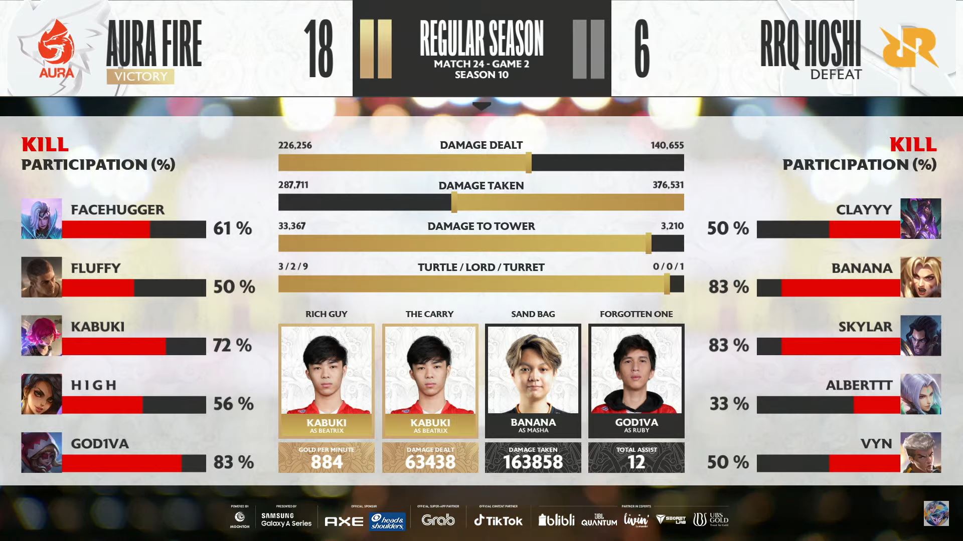Hasil MPL ID Season 10 Week 4 Day 2, RRQ Kembali Tumbang! | SPIN