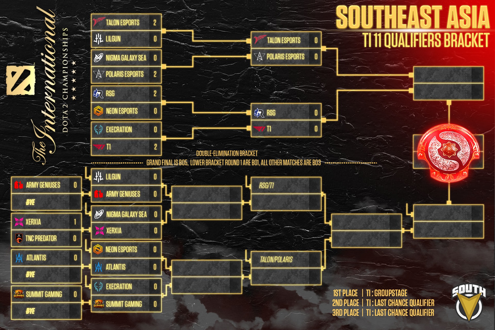 Babak Kualifikasi TI11 SEA: Daftar Tim, Jadwal, Hasil dan Info Lainnya!