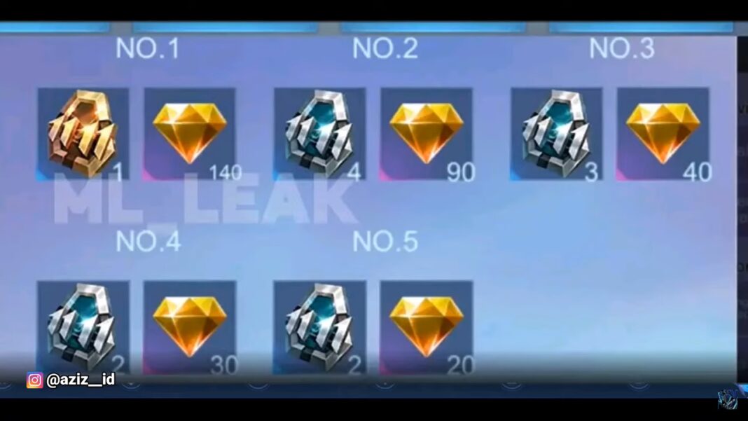 Kapan Promo Diamond MLBB Hadir di 2022? Ini Dia Bocorannya! | SPIN