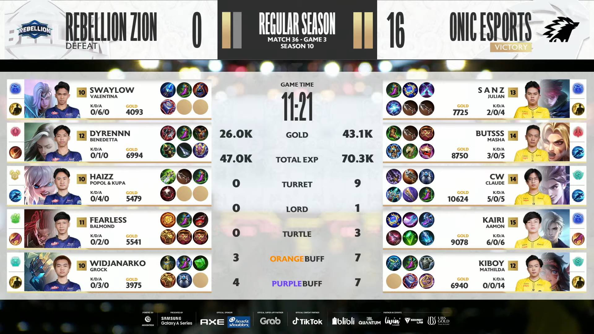 Hasil MPL ID Season 10 Week 6 Day 1, ONIC dan EVOS Menang? | SPIN