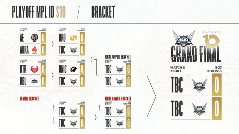 Regular Season Berakhir, Ini Dia Bracket Playoff MPL ID Season 10!