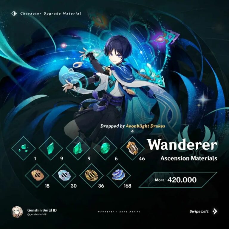 Persiapkan 6 Material Ini Sebelum Wanderer Hadir di Genshin Impact!