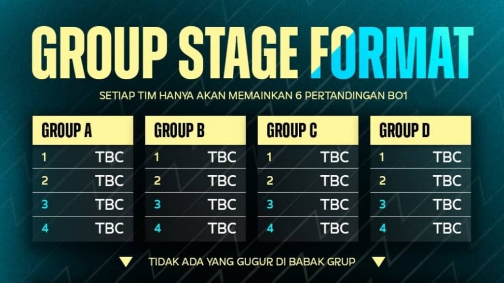 Jadwal M4 Mobile Legends: Tim, Format, Hasil dan Info Lainnya!