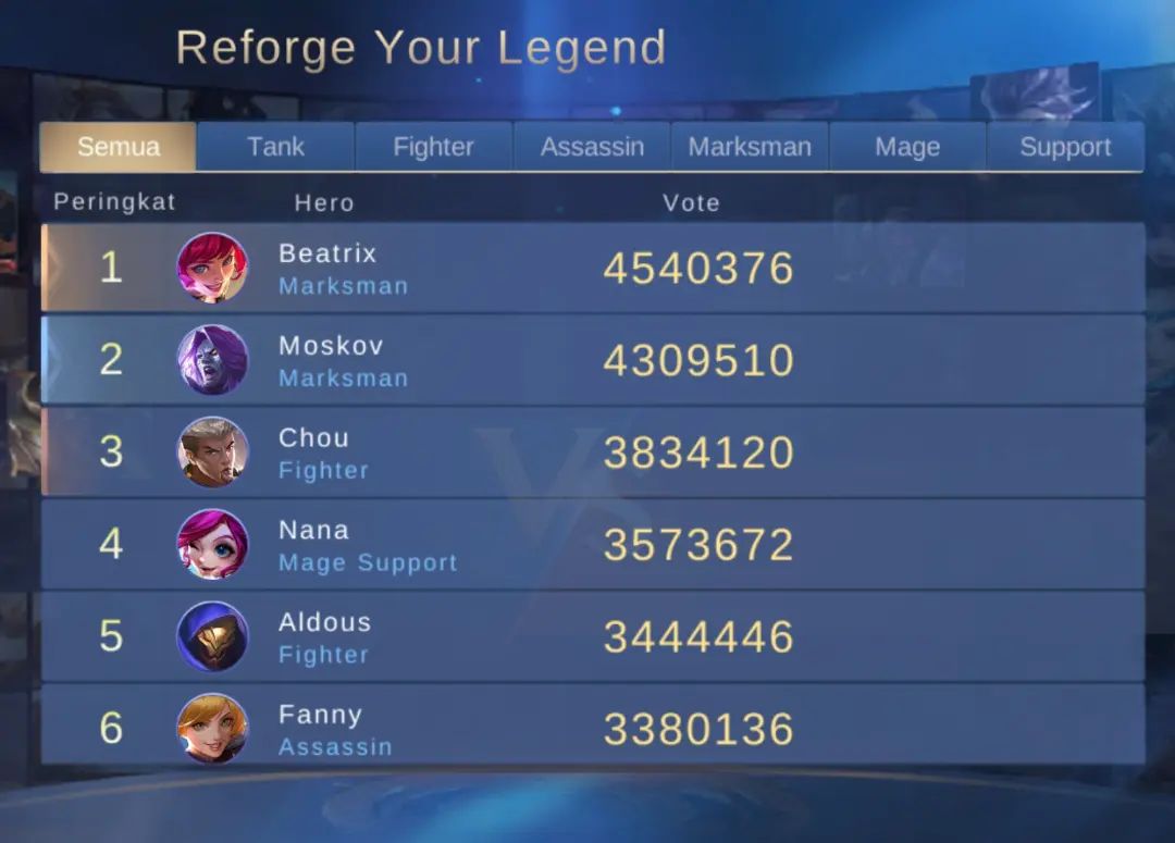 Beatrix Jadi Top 1 Sementara Reforge Your Legends, Kenapa?