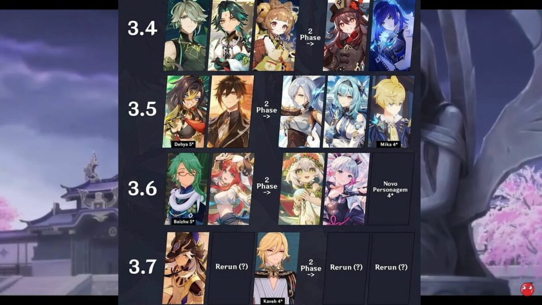 Spekulasi Banner 3 5 3 7 Genshin Impact Archon Dendro Segera Re run 