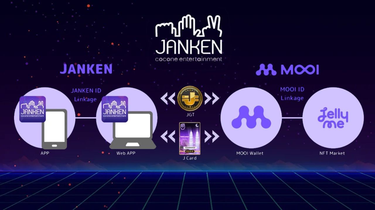 MOOI Network – Mengenal Lebih Jauh Economic System yang Ada di Game JANKEN