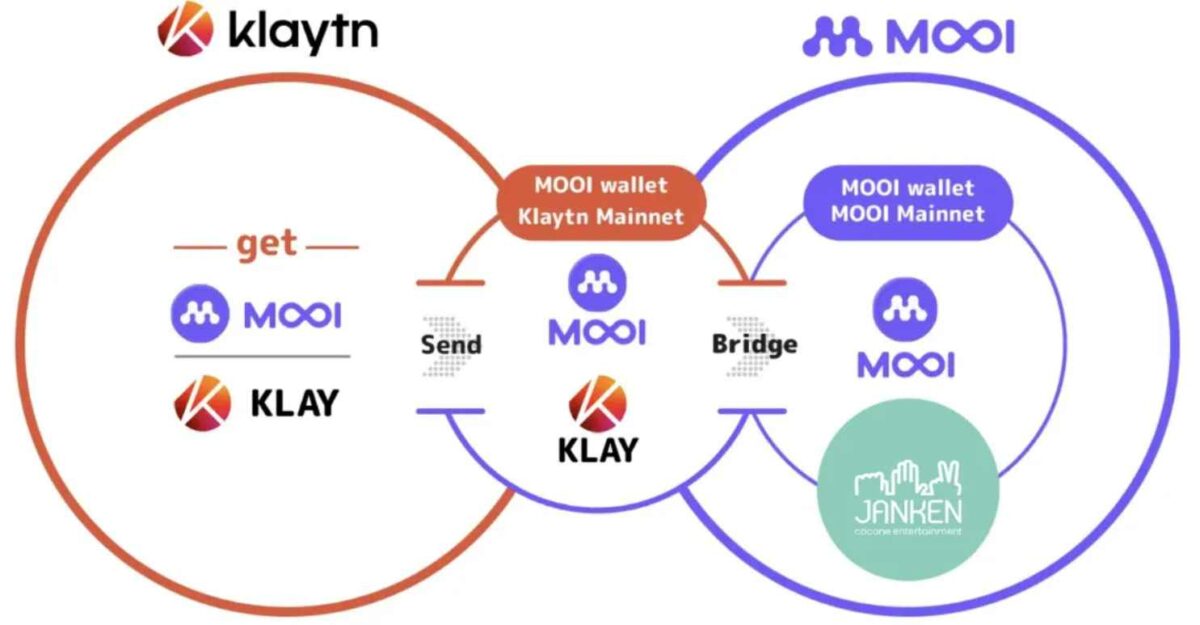 MOOI Network – Mengenal Lebih Jauh Economic System yang Ada di Game JANKEN