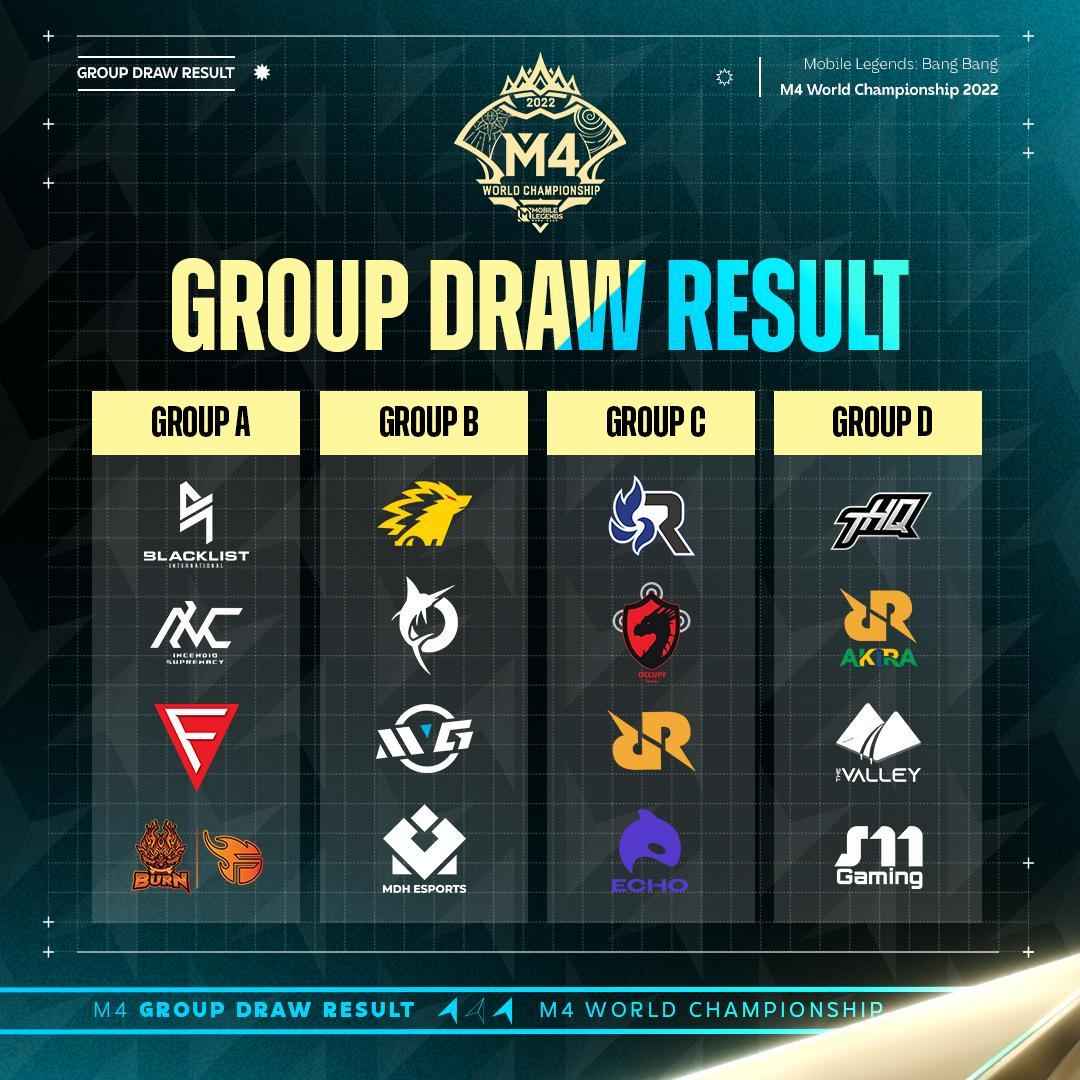 Detail Terbaru M4 MLBB World Championship Telah Diumumkan