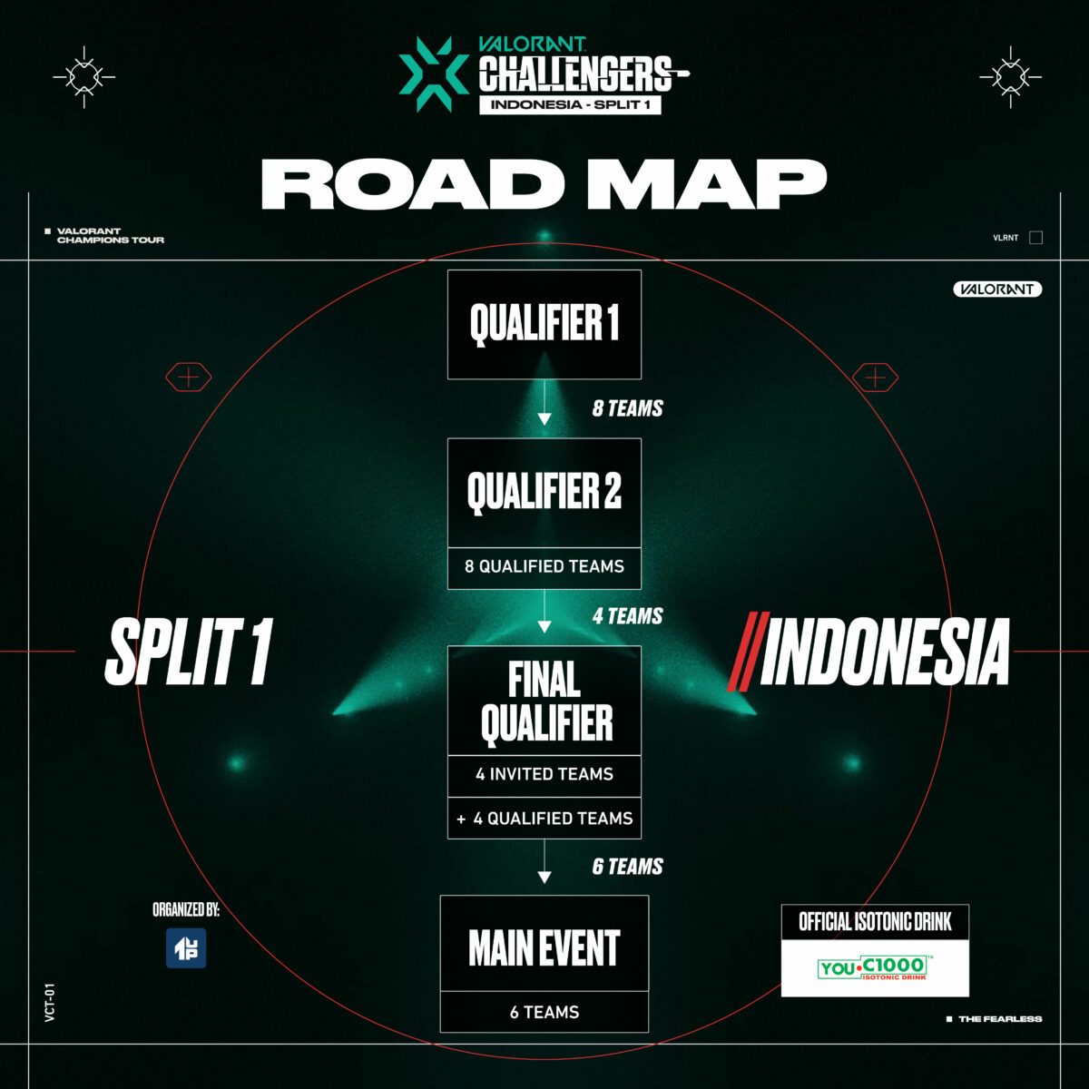 OneUp Kembali Menyelenggarakan 2023 VALORANT Challengers Indonesia - Split 1