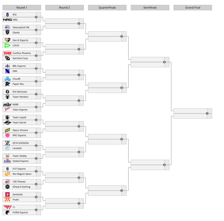 Format & Jadwal Turnamen Pertama Valorant VCT 2023 LOCK//IN Brasil! Ini Lawan Tim RRQ! | SPIN
