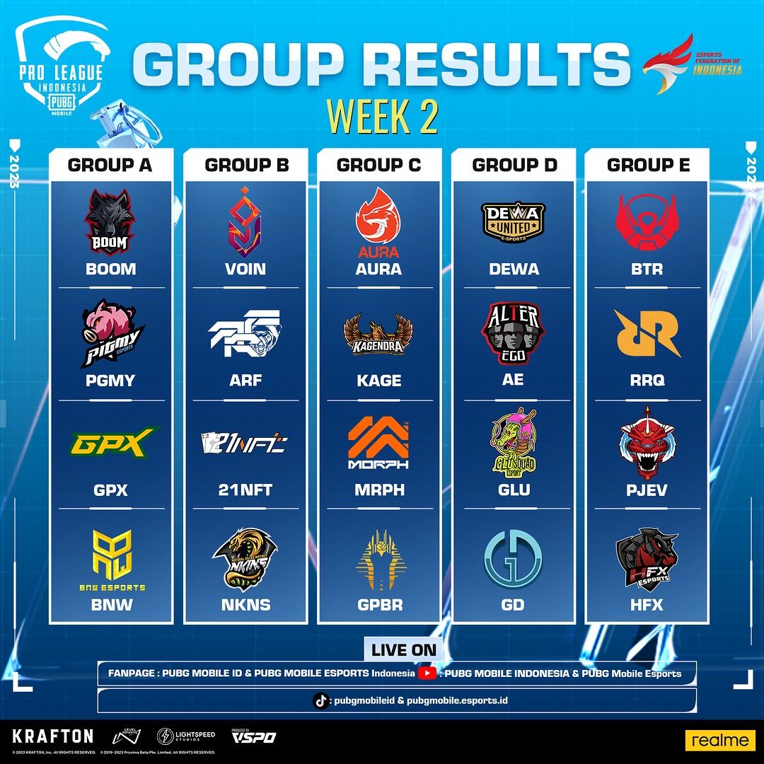 Rekap PMPL ID Spring 2023 Week 1: Boom Kuasai Puncak Klasemen!