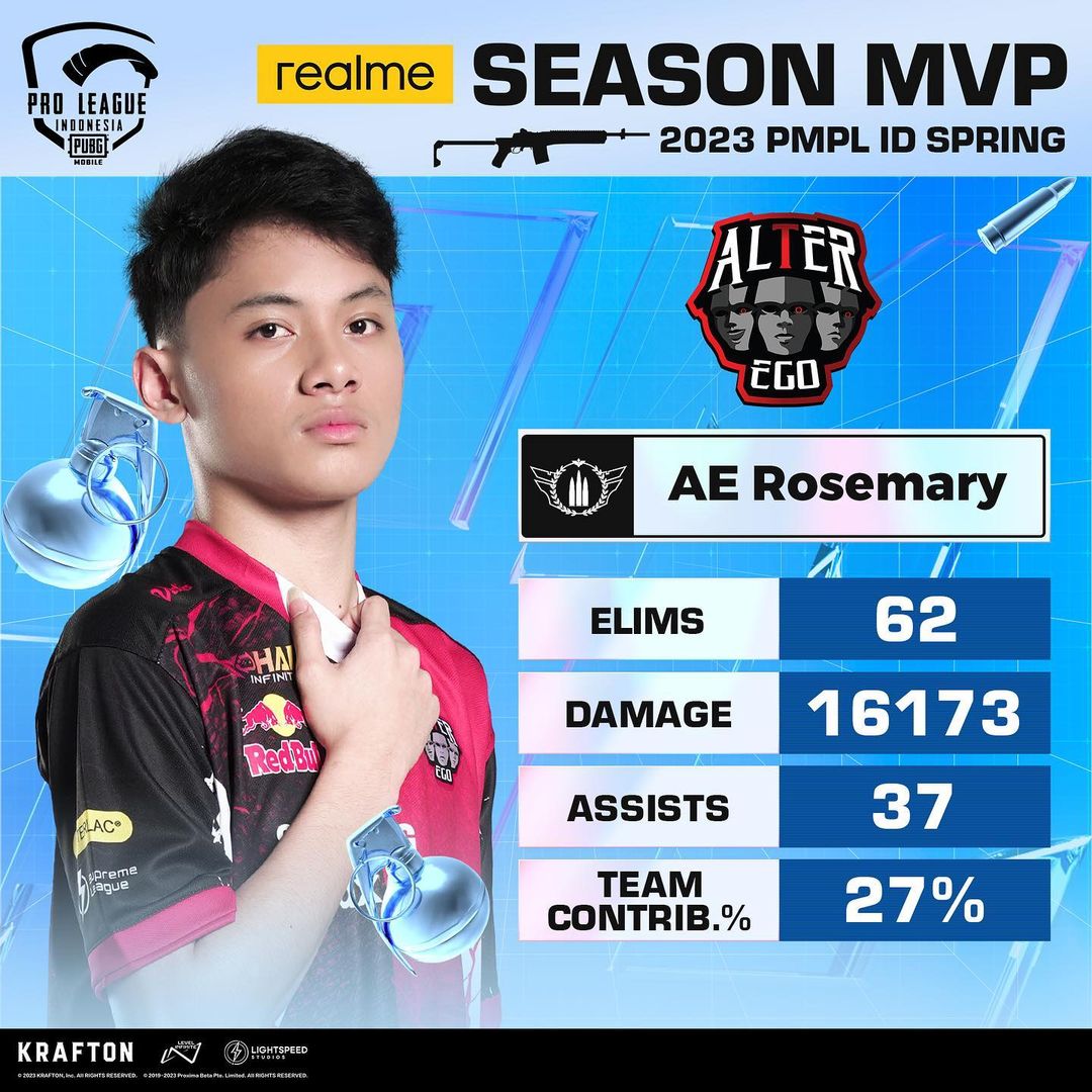 Konsisten, BOOM Esports Jadi Juara PMPL ID Spring 2023! | SPIN